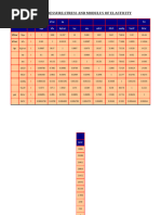 Water Column To PSI Conversion Chart | PDF | Pressure | Inch