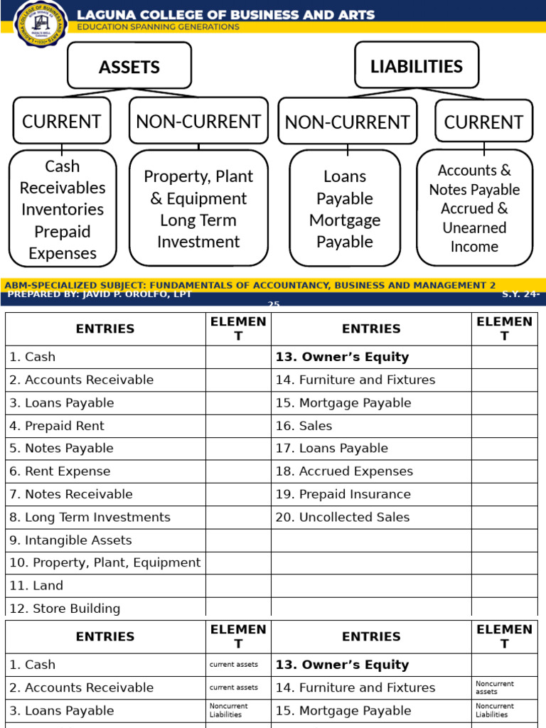 Week-2-Fabm2-First-Semester - Part2 | PDF | Equity (Finance) | Expense