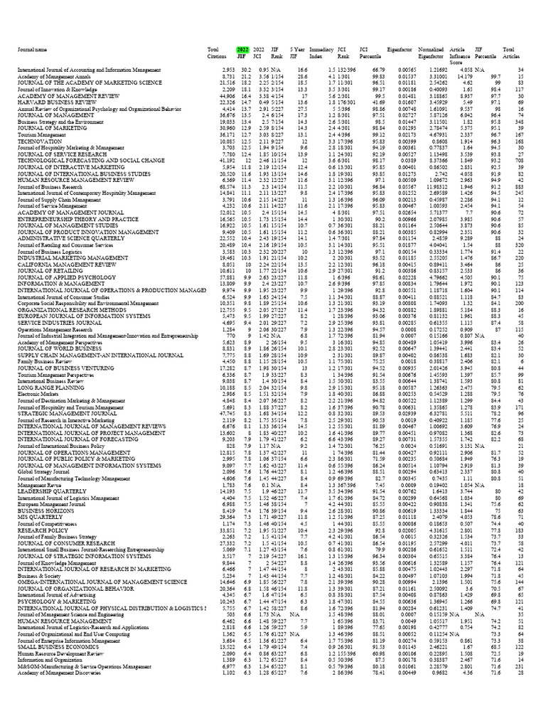 2023-JCR | PDF | Business Economics | Business