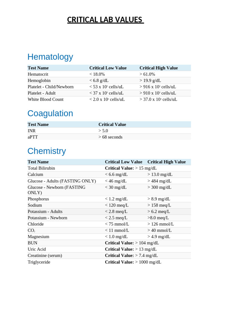 Critical Lab Values Overview | PDF