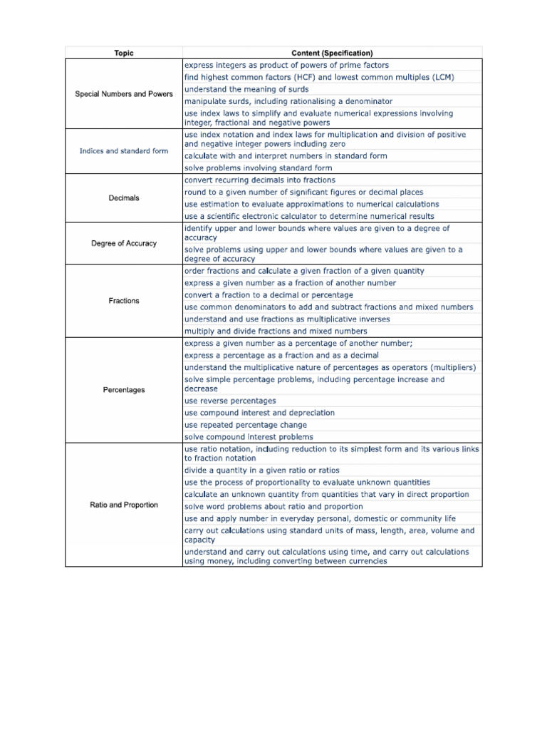 Year 11 IGCSE Higher Topics For The Mock Exams 2024 | PDF