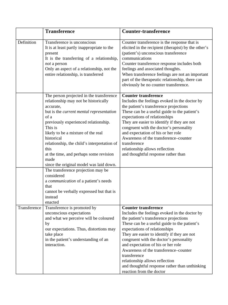 Difference Between Transference & Counter Transference | PDF ...