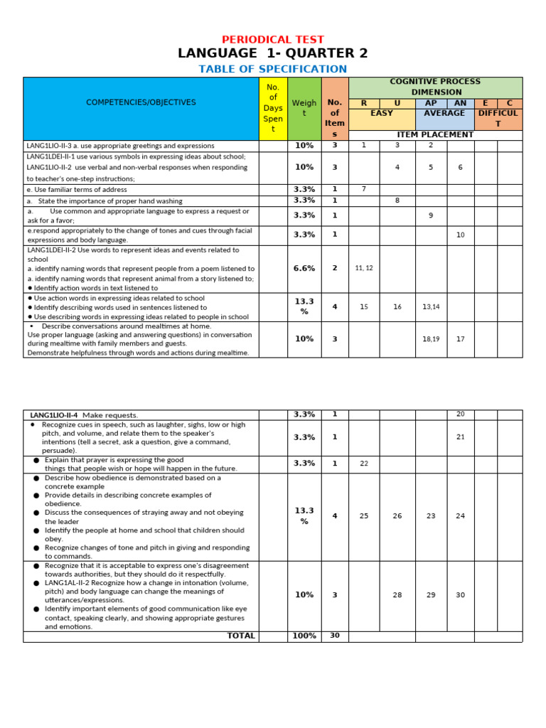 Pt Grade 1 Matatag Language 1 Tos | PDF | Nonverbal Communication ...
