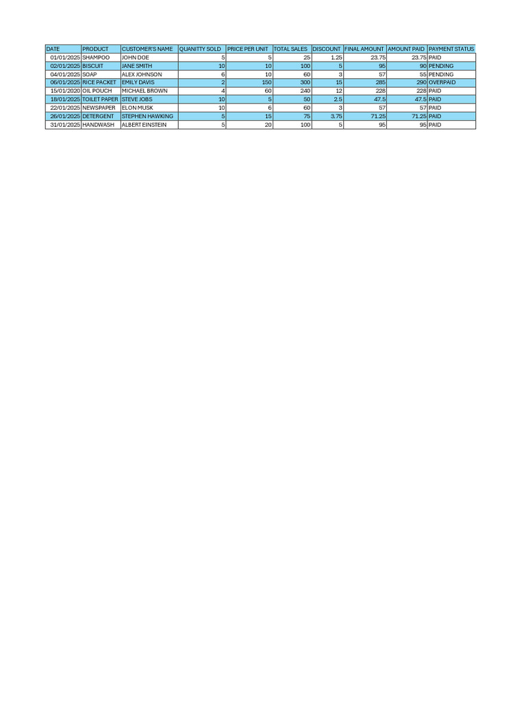 Sales Tracker | PDF