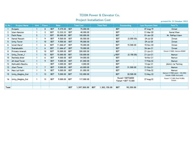 Lift Installation Bill Details of All Project Till 27aug22 | PDF