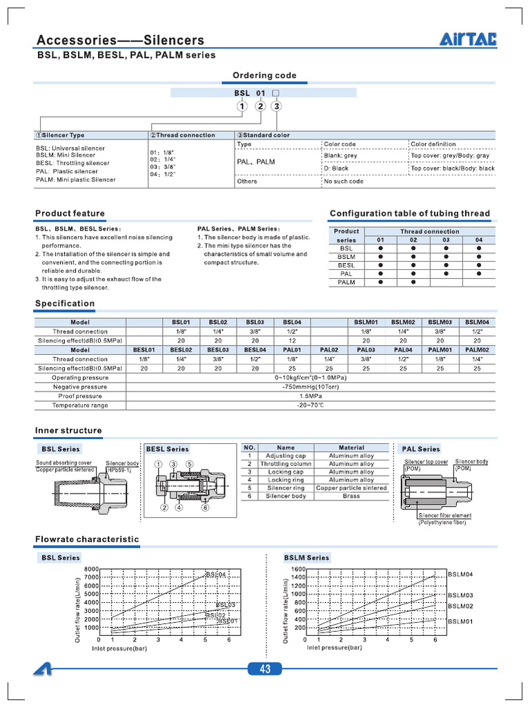 AirTAC Sliencer | PDF