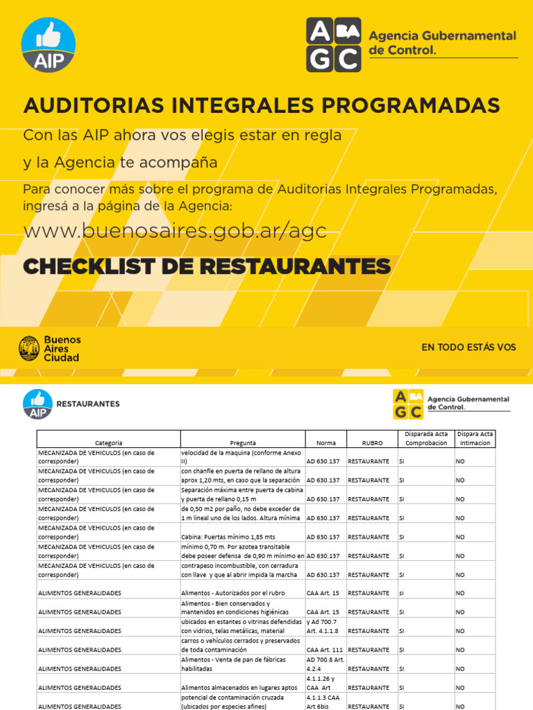Checklist de Auditoría para Restaurantes | PDF | Ingeniería de ...
