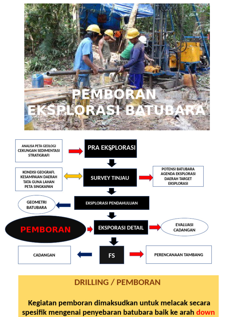 Am. Eksplorasi Batubara-3 | PDF