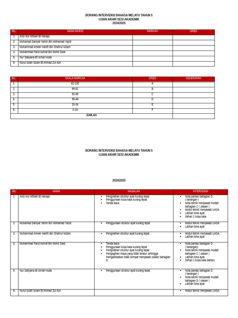 Borang Intervensi Uasa | PDF