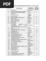 Comprehensive List of Canadian Banks | PDF | Financial Services ...