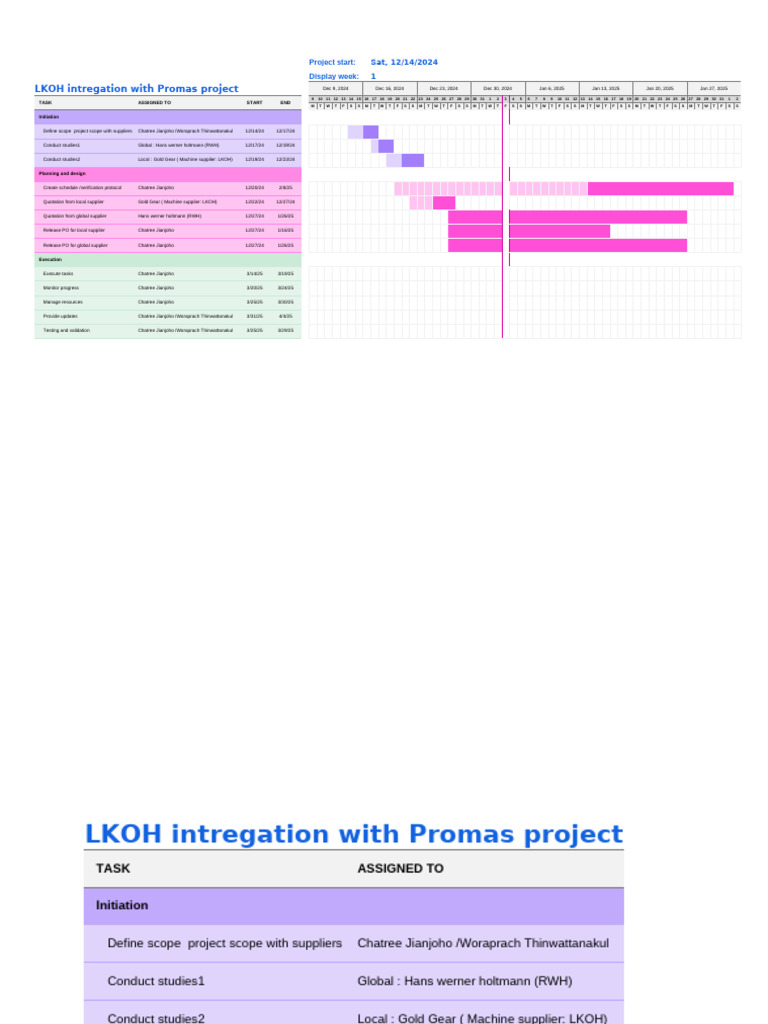 Simple Gantt chart | PDF | Spreadsheet | Computing