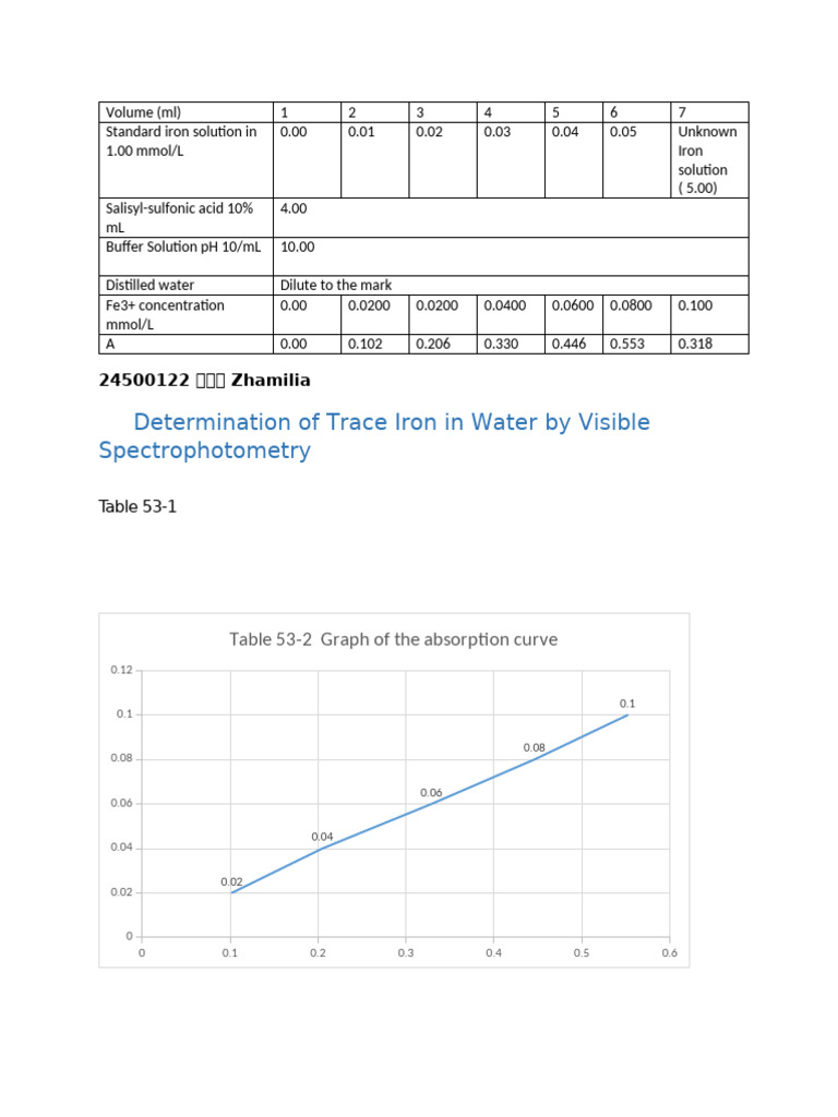 Trace Iron Detection in Water Analysis | PDF