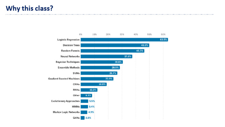 2017 Kaggle Data Science Methods Survey | PDF
