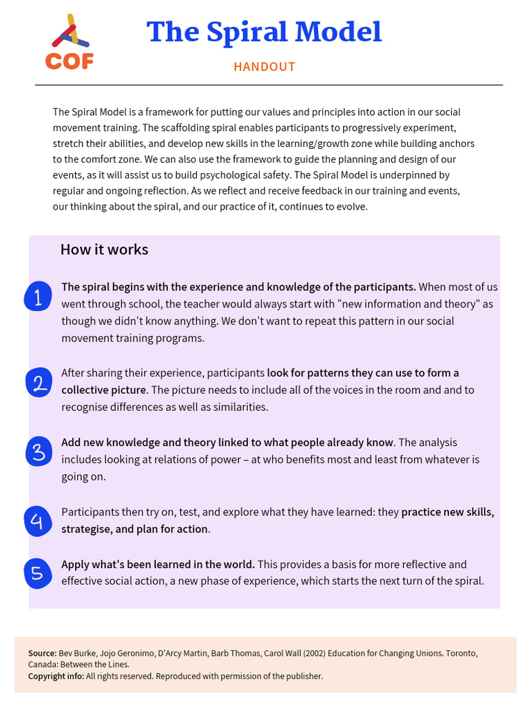 The-Spiral-Model | PDF | Theory | Behavior Modification