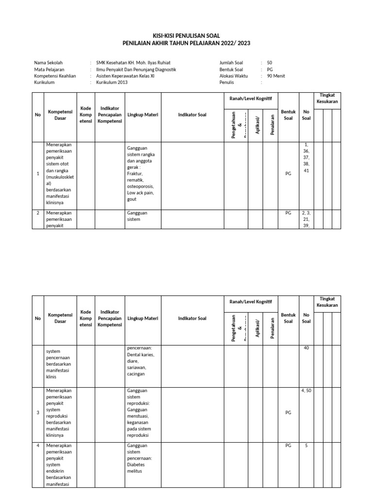 Kisi-Kisi Pat Ippd 2024 | PDF
