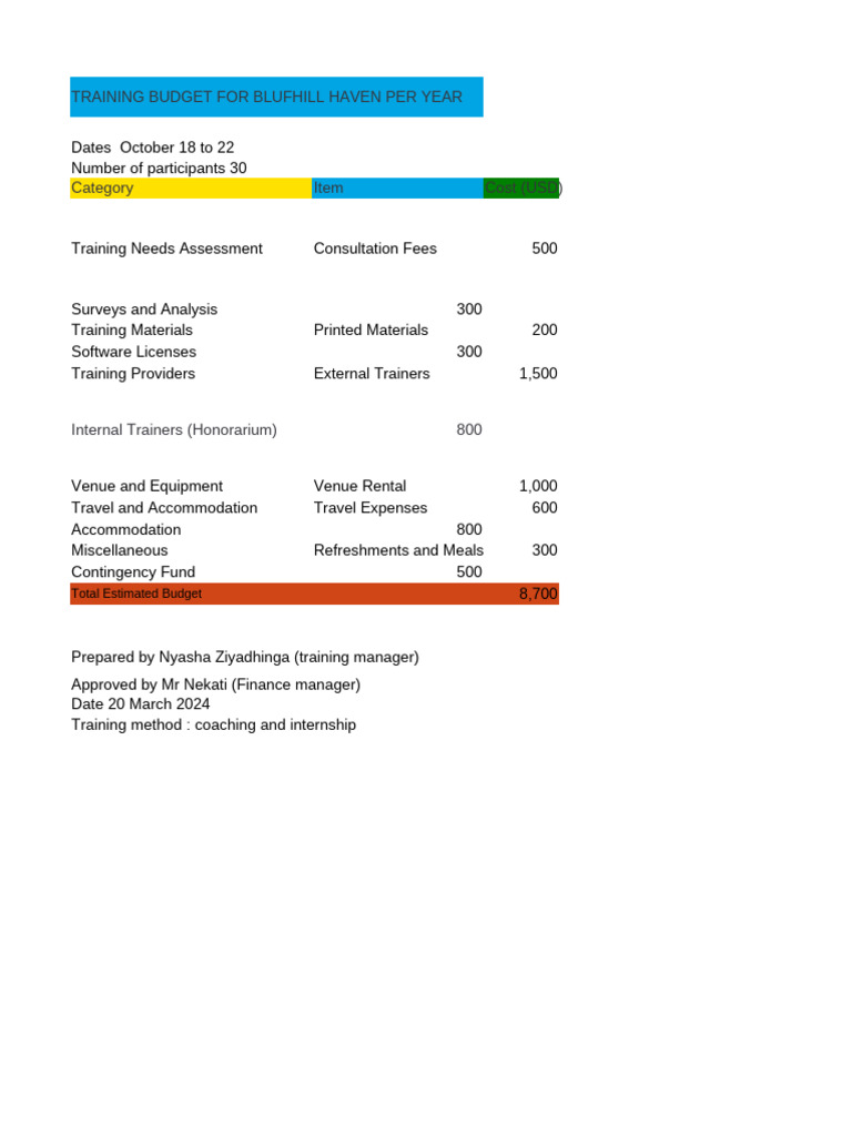 Training Budget-WPS Office | PDF