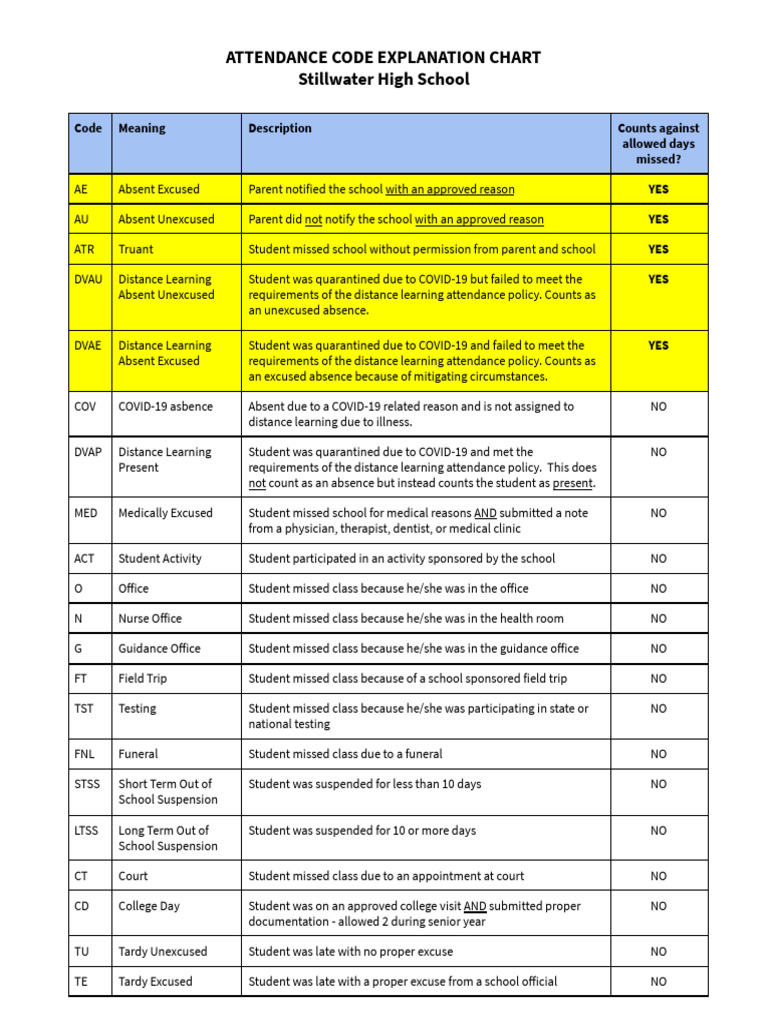 Attendance_Chart_and_FAQ | PDF