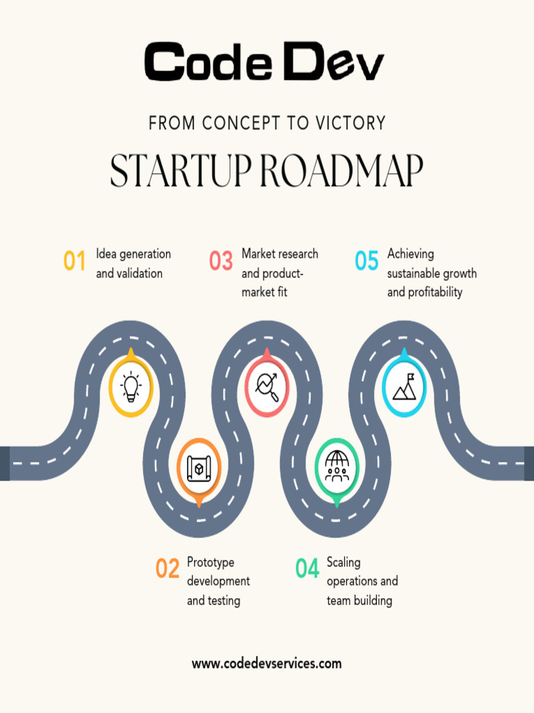 Modern Startup Roadmap Infographic Instagram Post | PDF