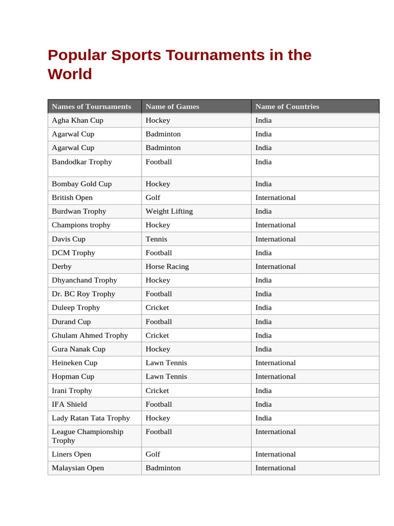 Global Sports Tournaments Overview | PDF