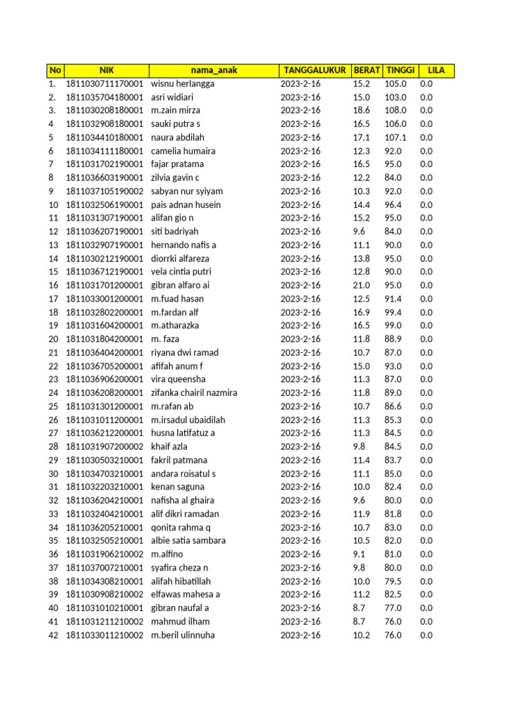 Sby 1 - Feb.2023 | PDF