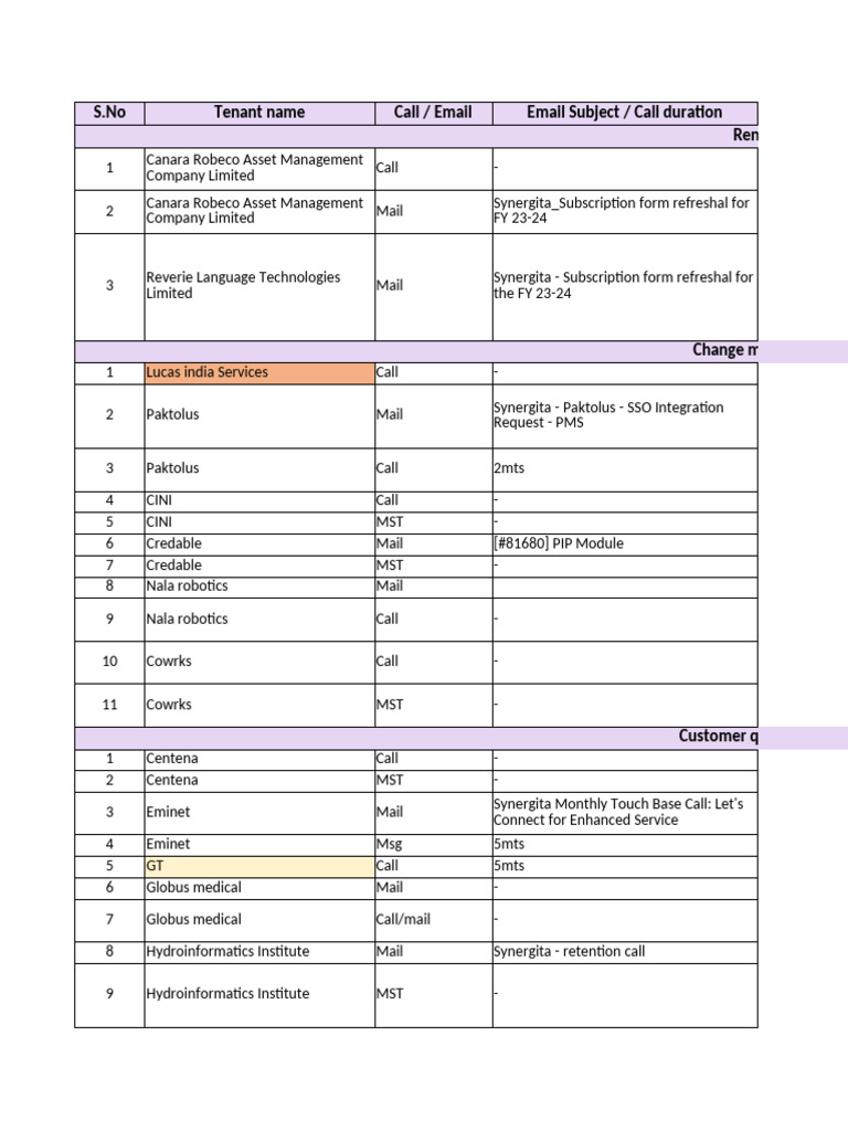 EOD report Sep | PDF | Accounting | Business Documents