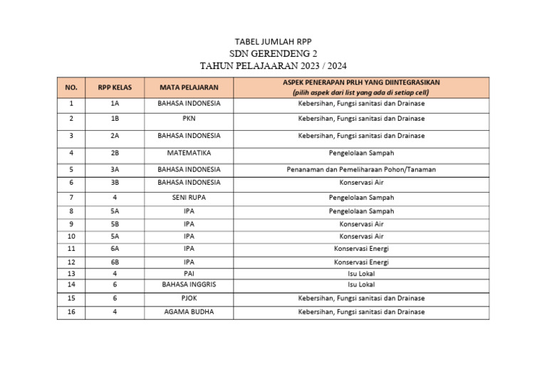 Tabel RPP | PDF