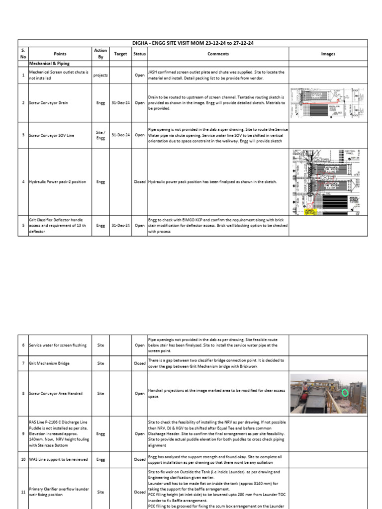 MoM1 | PDF | Hydraulic Engineering