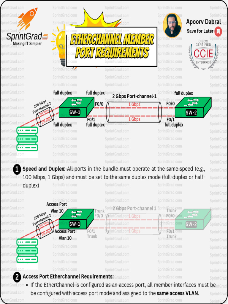 SprintGrad - EtherChannel Member Port Requirements | PDF | Electronics ...