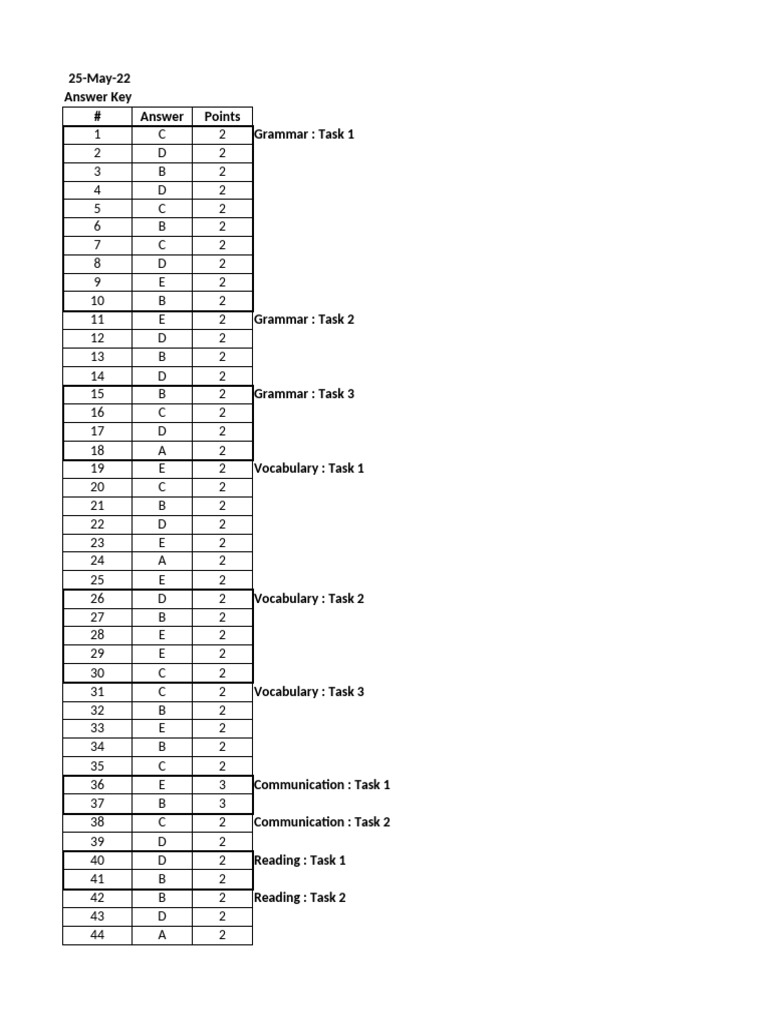 May 2022 Answer Key | PDF