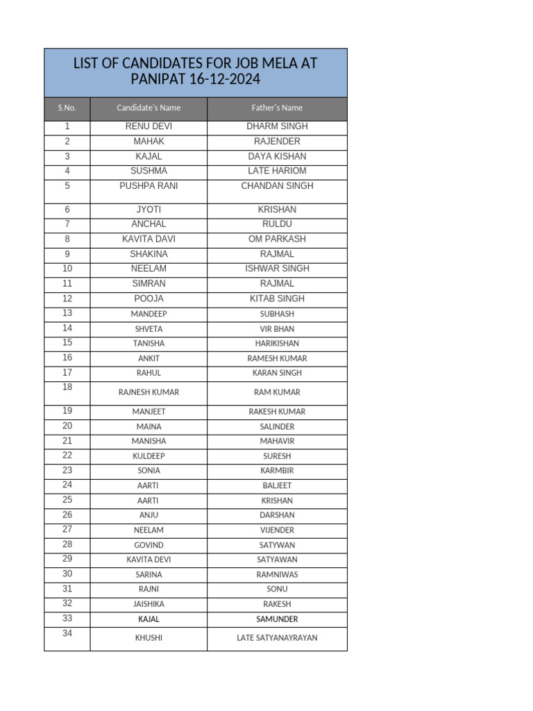 Candidates List for Job Mela 2024 | PDF