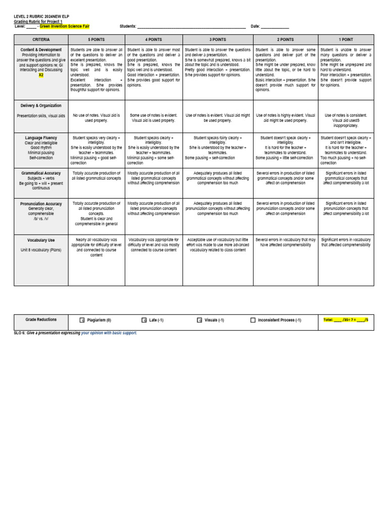 PROJECT1_RUBRIC | PDF | Grammar | Fluency