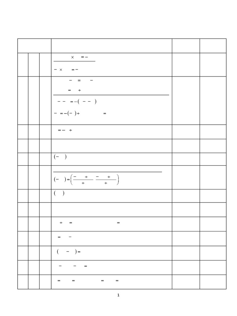 Skema Matematik Tambahan PPC Kertas 2 | PDF
