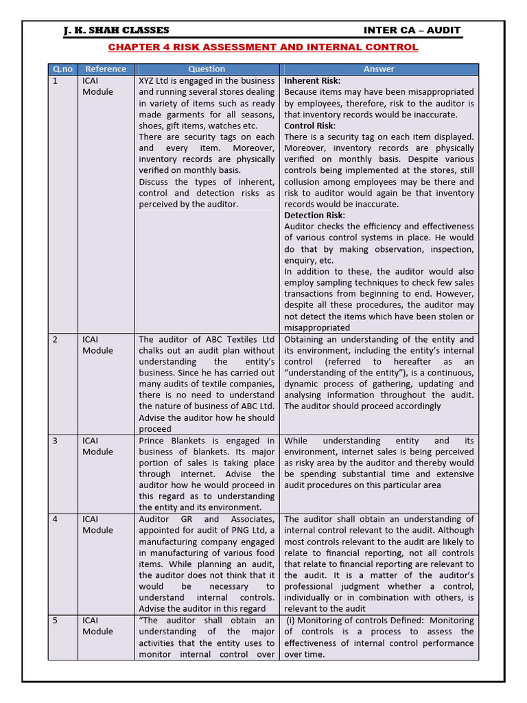 Chapter 4 Risk Assessment and Internal Control | PDF | Audit | Risk