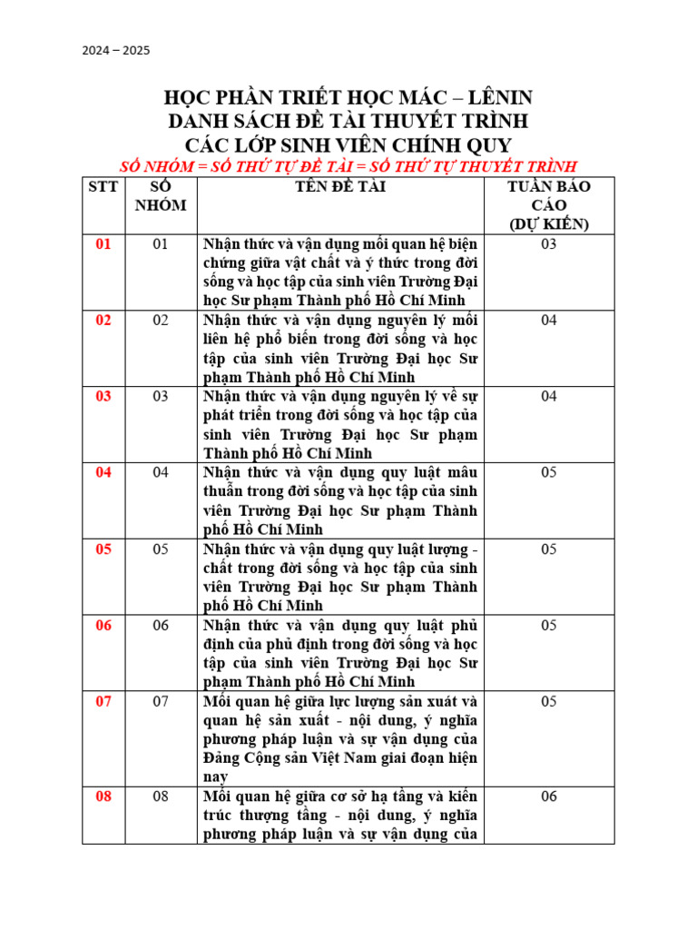 CT2 3 15h10 - Detaithuyettrinh UE | PDF