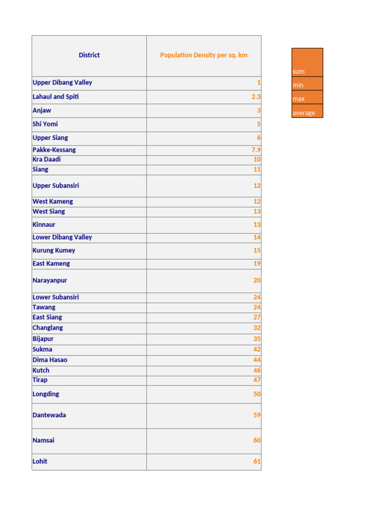 Sec Last Practical | PDF | Analysis | Statistical Theory