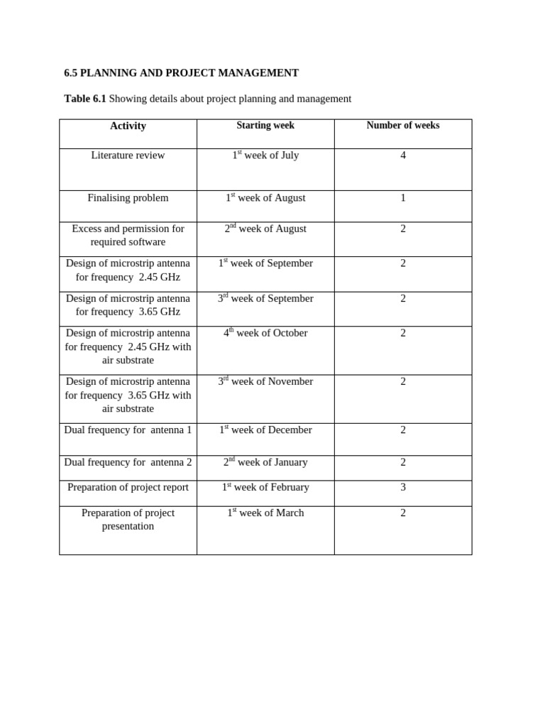 Project Management Timeline for Antenna Design | PDF
