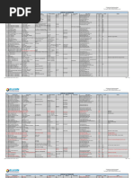 PICE 2025 Board of Directors List | PDF