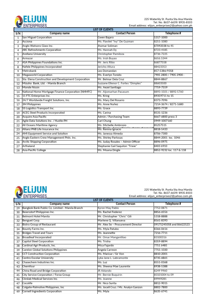 Client Contact List for Philippine Companies | PDF | Companies Listed ...