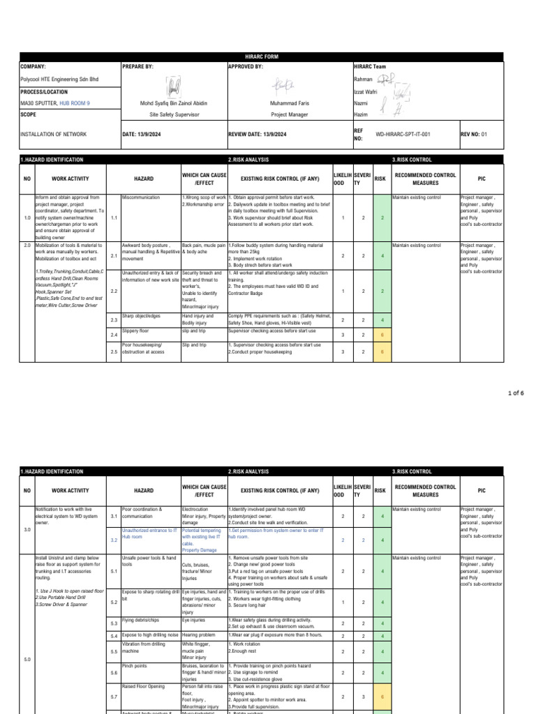 SPTIT001_HIRARC-Installation of Network R1_Approved | PDF | Drilling | Drill
