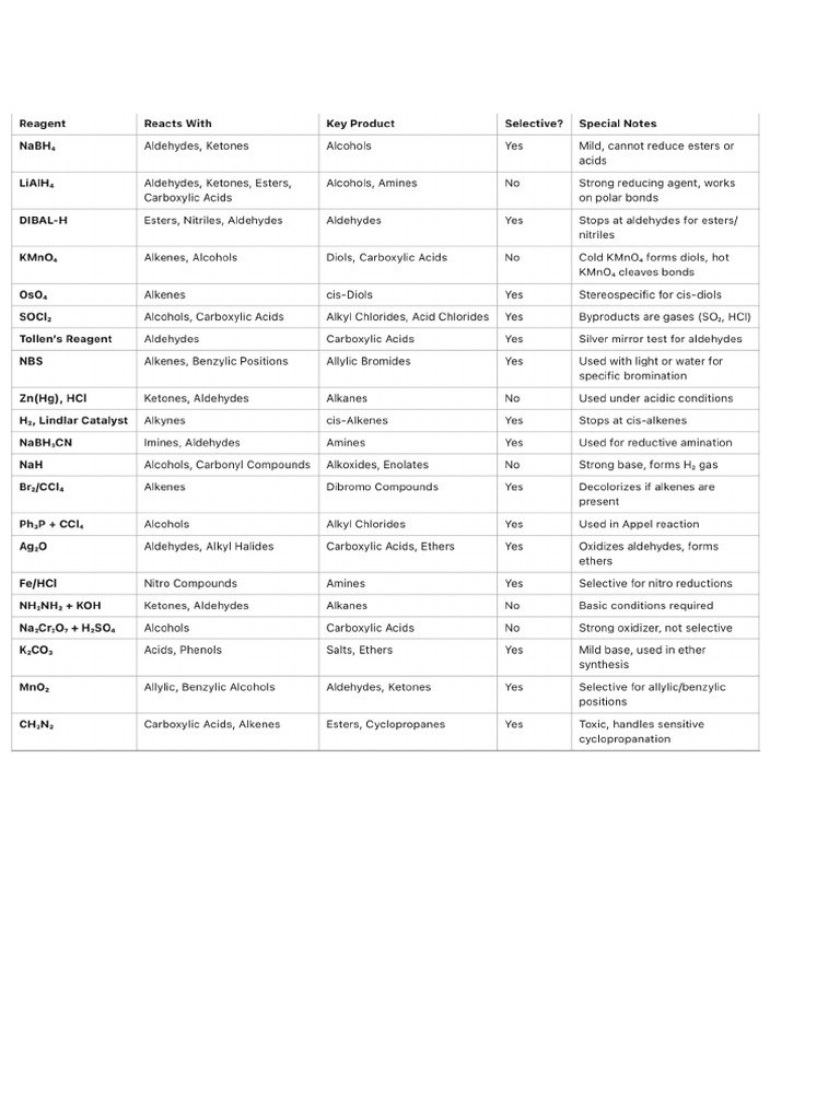 Reagents | PDF | Ester | Aldehyde