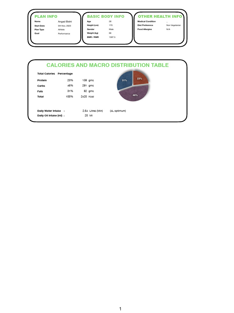 Angad Bisht Nutrition Plan 2 | PDF | Calorie | Meditation
