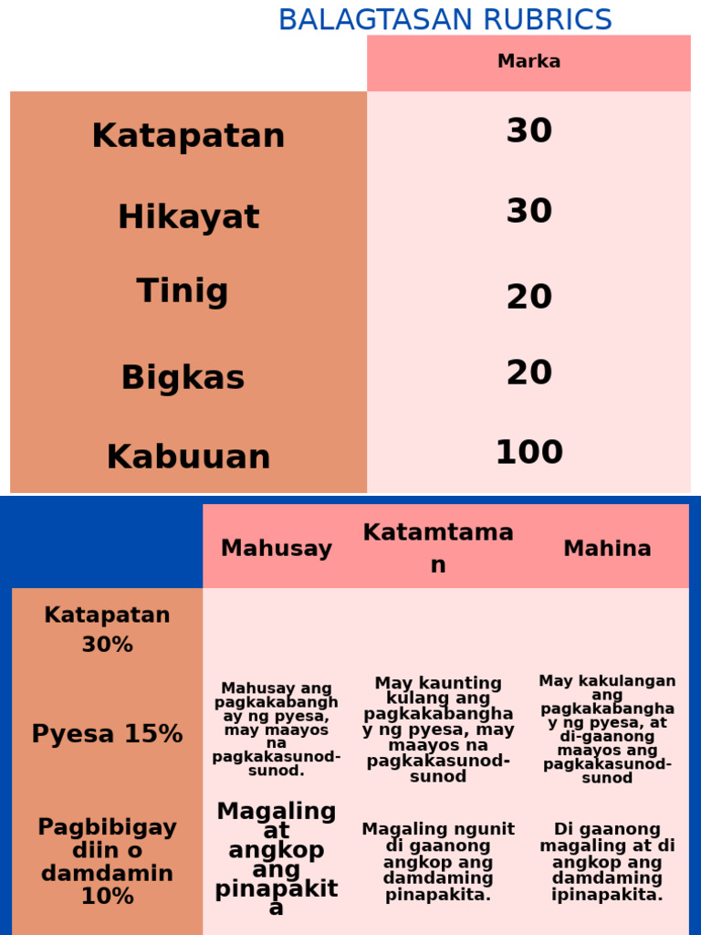 Talumpati Rubrics | PDF