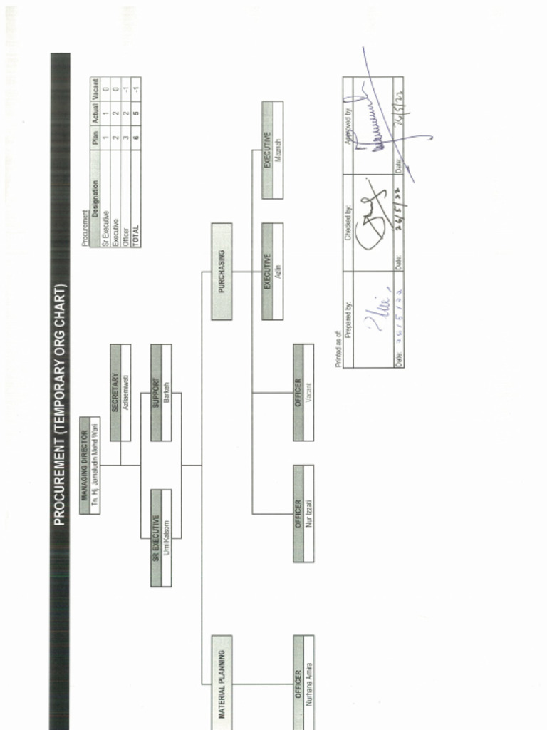 Procurement Org Chart 27.5.22 | PDF