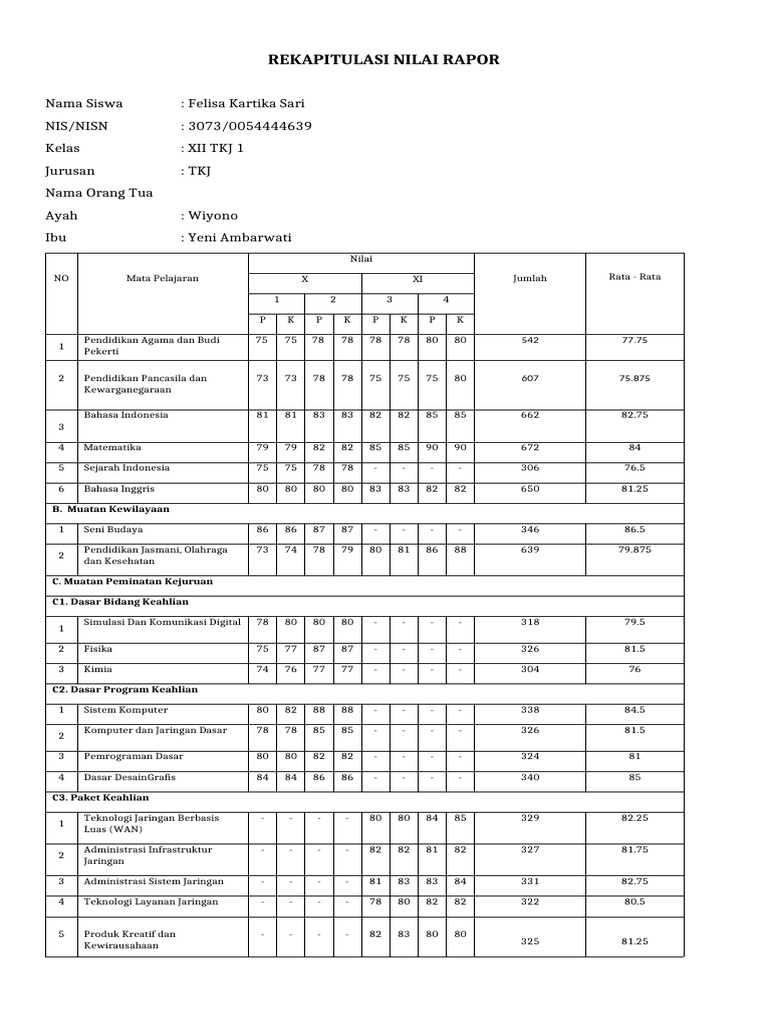 Rekapitulasi Nilai Rapor Saya 1 | PDF
