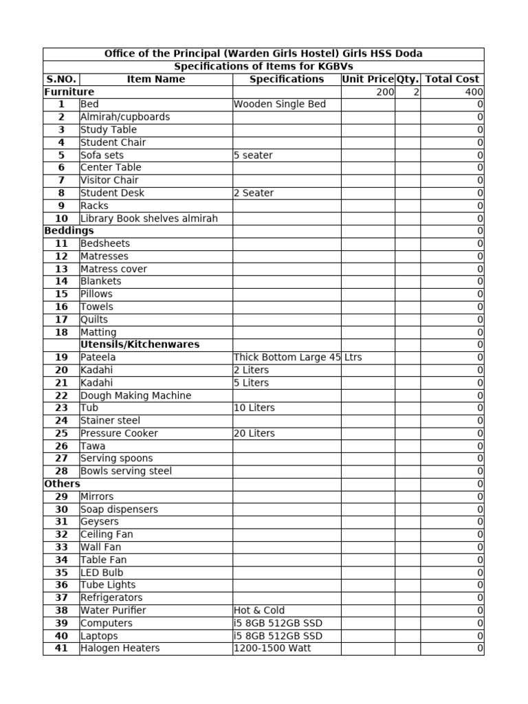 KGBVs Specifications (1) | PDF | Home | Domestic Implements