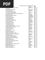 CPR BY KGS - Narrow CPR FOR TOMORROW, Technical Analysis Scanner | PDF
