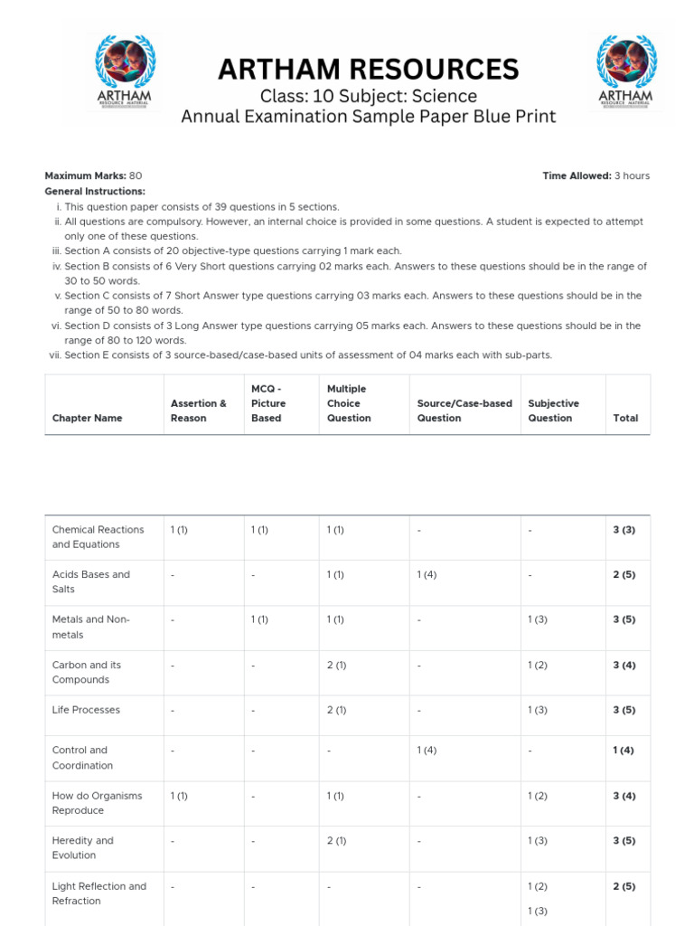 Set Of 15 Sample Papers With Solutions Blueprint For Class 10 Science