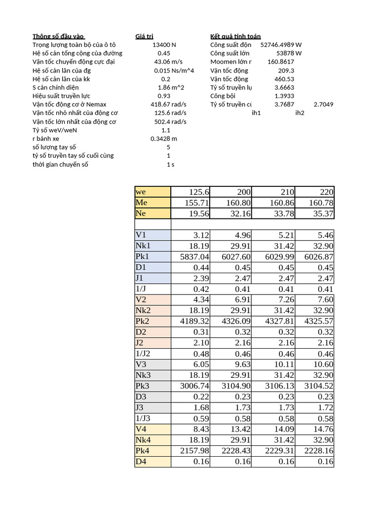 BTL LTOTO NHQuân | PDF