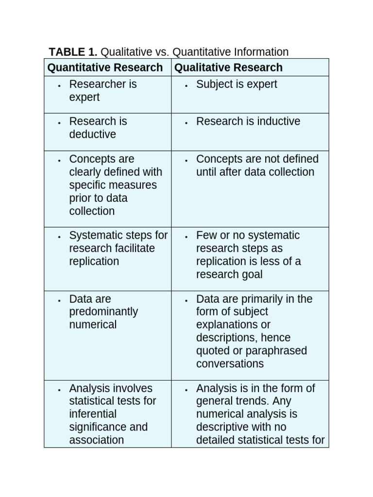 Quantitative Versus Qualitative Research | PDF