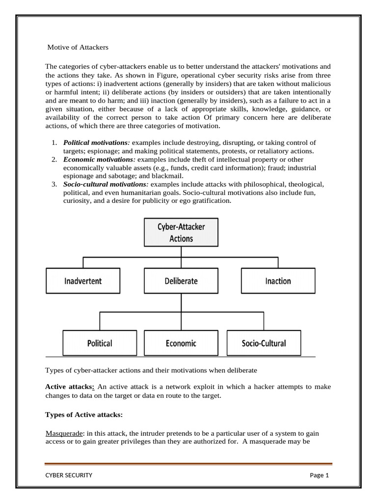 CYBER SECURITY - Unit2 | PDF